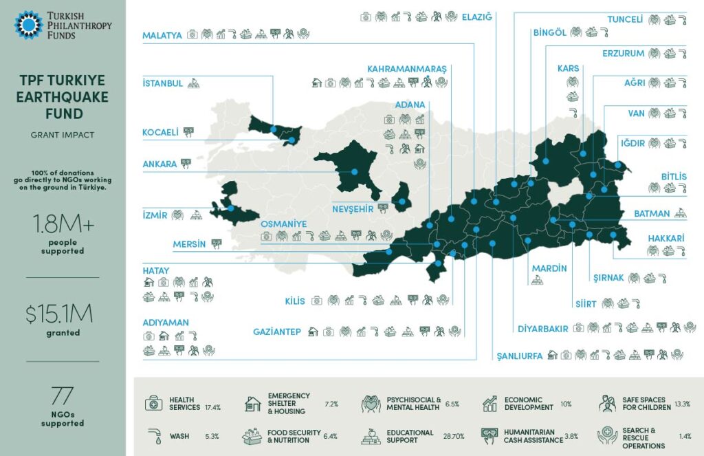 TPF Earthquake Fund Grant Announcements | Turkish Philanthropy Funds